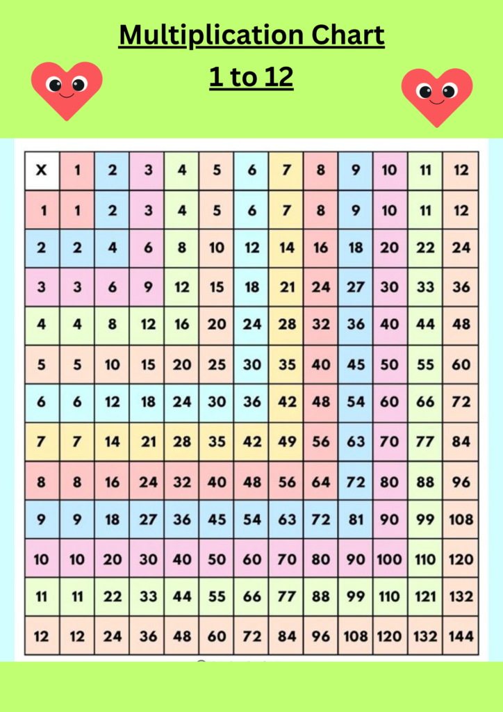 Printable Multiplication Chart 1 100
