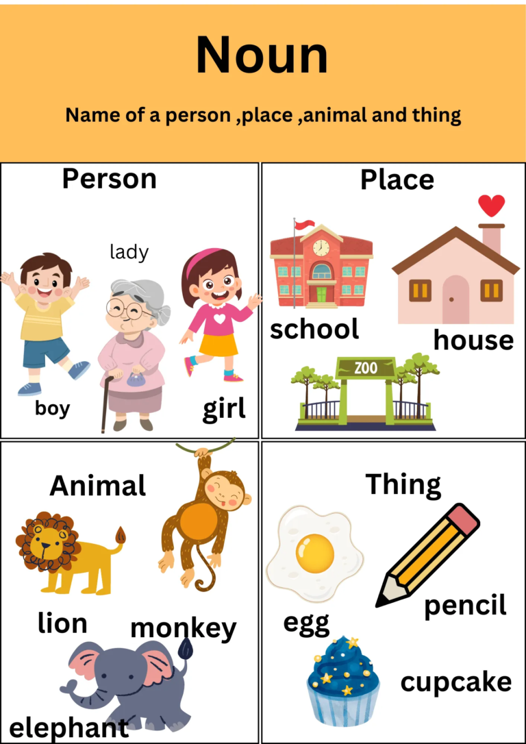 5 Best Free Printable Noun Worksheets for Kids